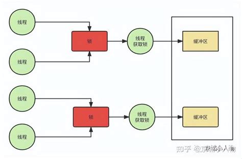 并发编程专题（十三）并发编程的一些思考 知乎