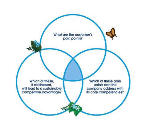 How The Salesforce Startup Program Helps New Businesses Scale Up