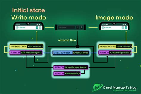 Building A Chatgpt In Net Maui Part 2 Daniel Monettellis Blog