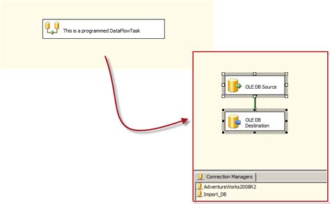Bi Future Blog Ssis Adding A Dataflow Task To A Ssis Package With C