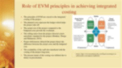 Solution Interpretation Of Evm Statistics Studypool