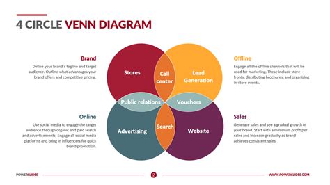 Venn Diagram With Circles For PowerPoint PresentationGO 60 OFF