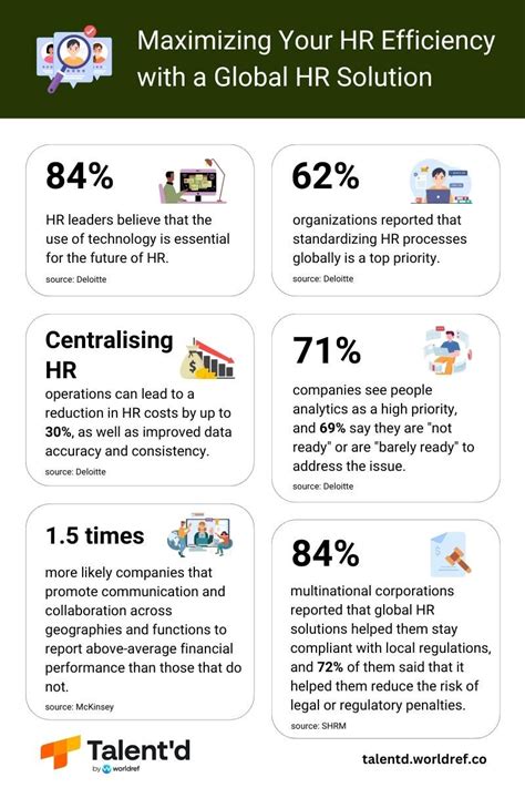 Global Hr Solution Maximizing Your Hr Efficiency