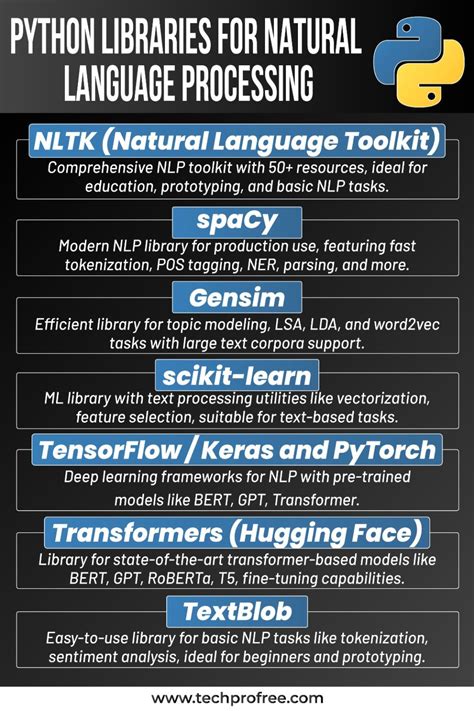 Techpro Free On Linkedin Python Pythonlibraries Nlp