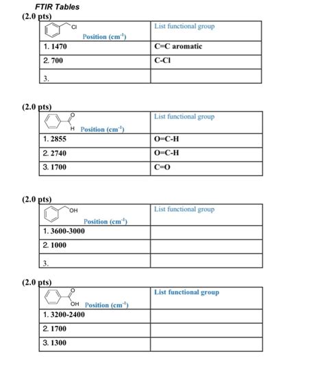 Solved 3 Using The Up Or Down Arrows On The Scroll Bar Or