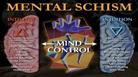 Mental Schism De Mystifying The Occult Mark Passio Energy Healing
