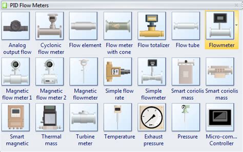 Flow Meter Symbol Schematic