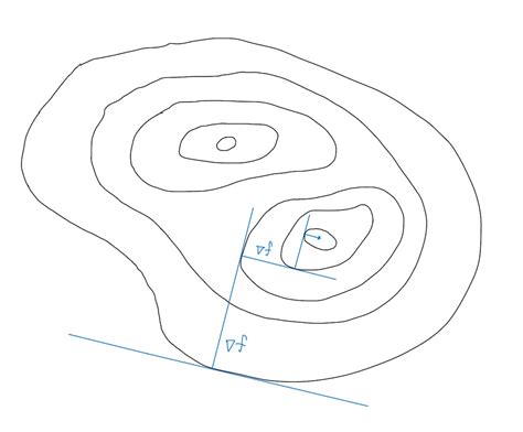 基礎的な機械学習アルゴリズムの原理 マルウェア解析できるデータサイエンティストblog