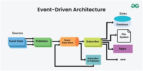 12 Microservices Patterns I Wish I Knew Before The System Design Coding