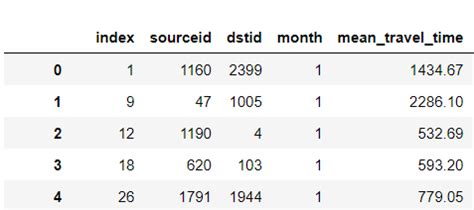 Python IndexingError Too Many Indexers While Using Iloc Stack Overflow