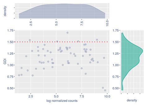 Negative Dataset Analysis