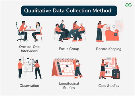 techniques for comparing data real world examples