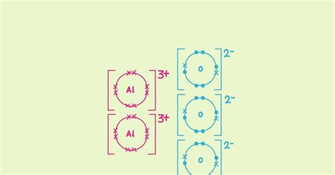 Savvychemist Ionic Bonding 2 Dot And Cross Diagrams Ionic Bond