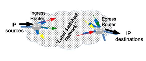 5 An Example Of Multipath Transfer In The Tcp Ip Architecture Based On Download Scientific