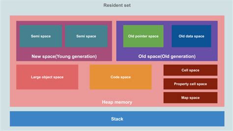 🗑️ Memory Management Javascript Mastery Learning