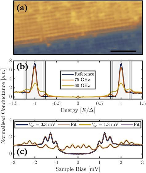Performance Test Using A Superconductor Insulator Superconductor Sis Download Scientific