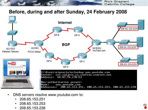 Ppt Cis 185 Ccnp Route Ch 6 Border Gateway Protocol Solution For Isp