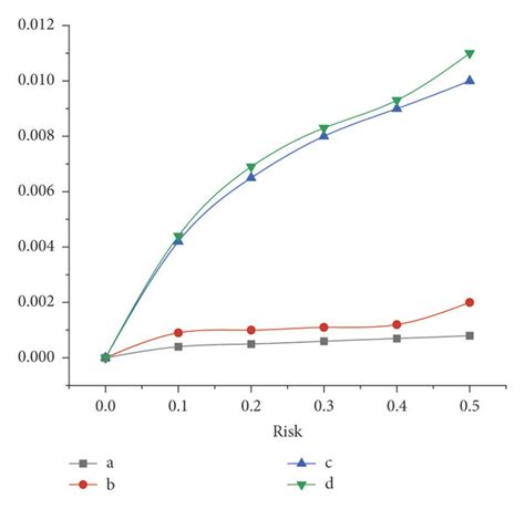Efficient Frontier Miii Of Portfolio Download Scientific Diagram