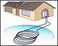 Geothermal Heating And Cooling Cool Masters Heating And Cooling Repair And Installation In York Pa