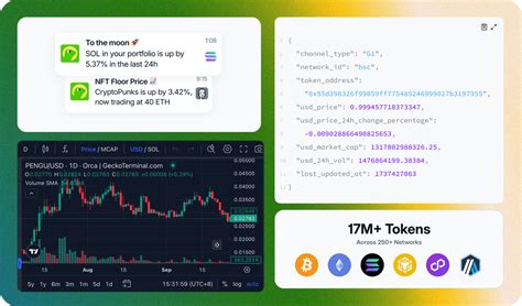 Crypto Websocket Api Stream Live Prices Trades And Ohlcv Chart Data