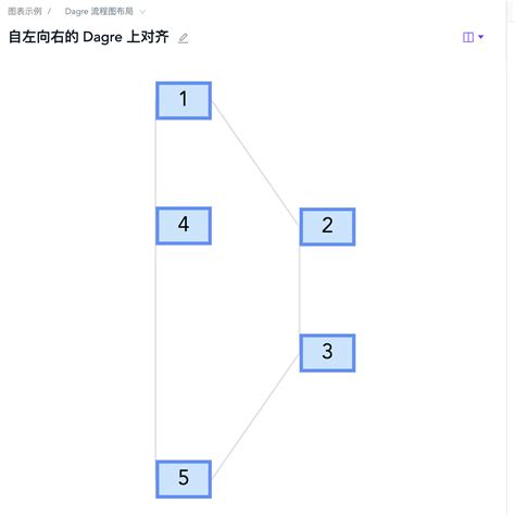 dagre 布局如何实现图中节点位置 · issue 4440 · antvis g6 · github