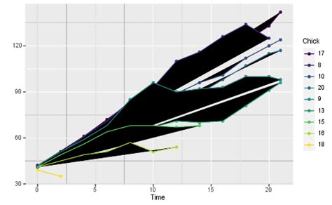 52 Sorting R For Data Science Tidyverse And Beyond