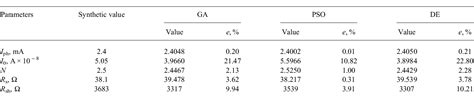 Table 2 From Evolutionary Algorithm And Parameters Extraction For Dye