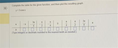 Solved Complete the table for the given function, and then | Chegg.com
