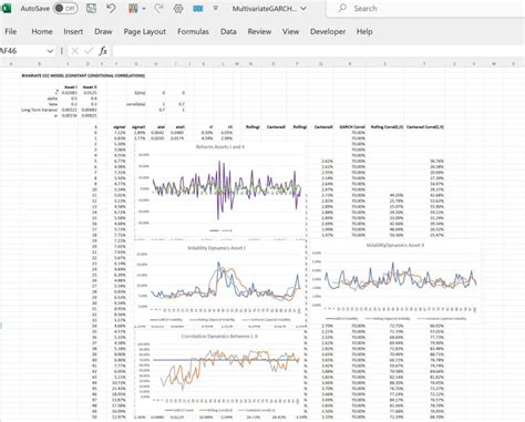 Andreas Steiner On Linkedin Dynamic Correlation Multivariate Garch
