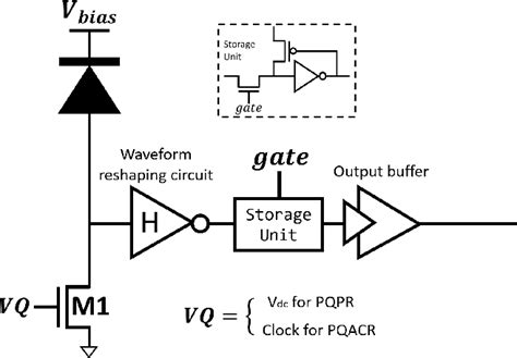 Figure 1 From Self Restoring And Low Jitter Circuits For High Timing Resolution Spad Sensing