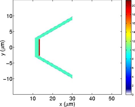 Enhanced Proton Acceleration By Intense Laser Interaction With An Inverse Cone Target Physics