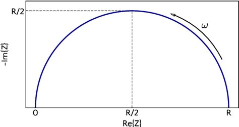 Figure 1 From Python Gui For Impedance Spectroscopy Analysis Semantic