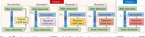 Figure 1 From Deep Recursive Embedding For High Dimensional Data