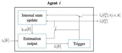 Precise Dynamic Consensus Under Event Triggered Communication