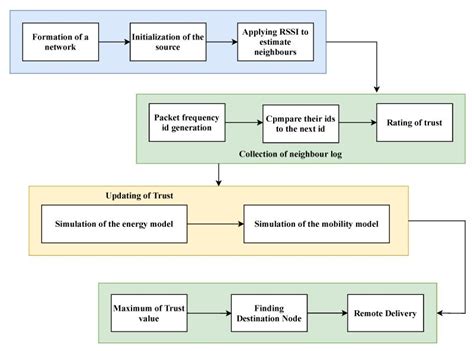 applied sciences mdpi on linkedin datasecurity routing