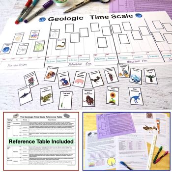 Geologic Time Scale Activity By Amy Brown Science TpT