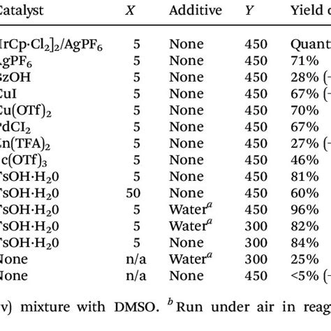 Selected Optimisation Results Download Table