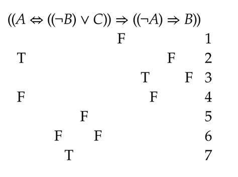 Is There A Quick Way To Make A Logic Table Like This TeX LaTeX Stack Exchange