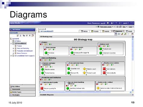 Cognos Scorecard Overview