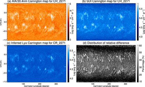 carrington maps in h i lyα and their relationships with extreme