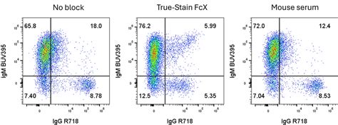 Blocking Fc Block And Related Reagents