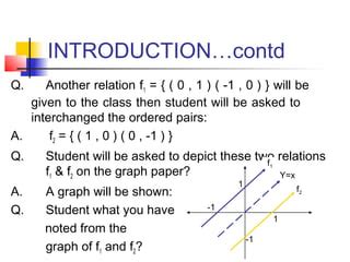 INVERSE TRIGONOMETRIC FUNCTIONS By Sadiq Hussain PPT