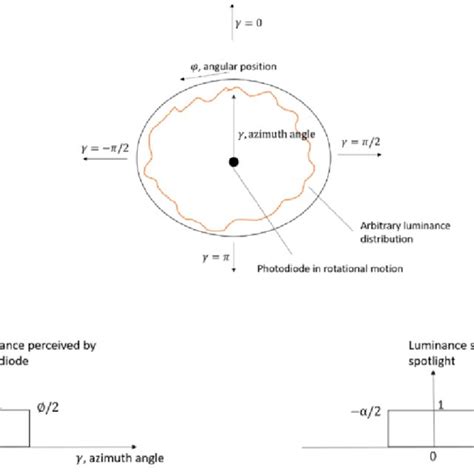 Optic Flow During Rotational And Translational Motion Without