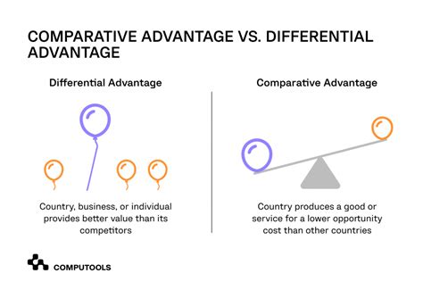 Mastering Competitive Advantage In Business Computools