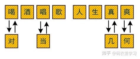 大话设计模式解读01 简单工厂模式 知乎