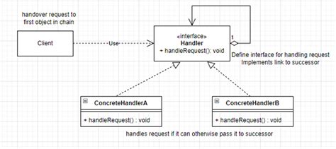Strategy Design Pattern In Kotlin By Abhishek Saxena Proandroiddev