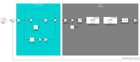 Magnetically Levitated Ball With Matlab And Arduino