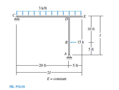 [solved] Determine The Member End Moments And Reactions For The Frames Shown Course Hero