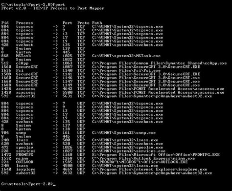 Puertos Tcp Udp Más Importantes Alukard999