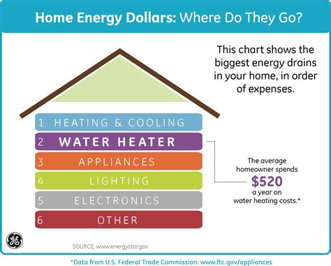 Ge Launches Geospring™ Its Most Energy Efficient Hybrid Electric